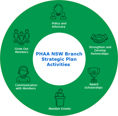 NSW Branch